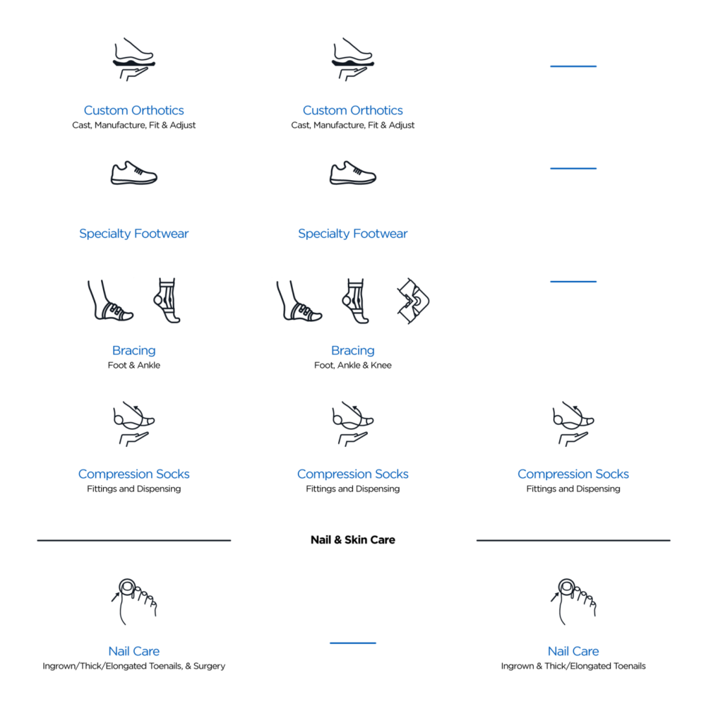What is a Pedorthist, Chiropodist or Footcare Nurse?
