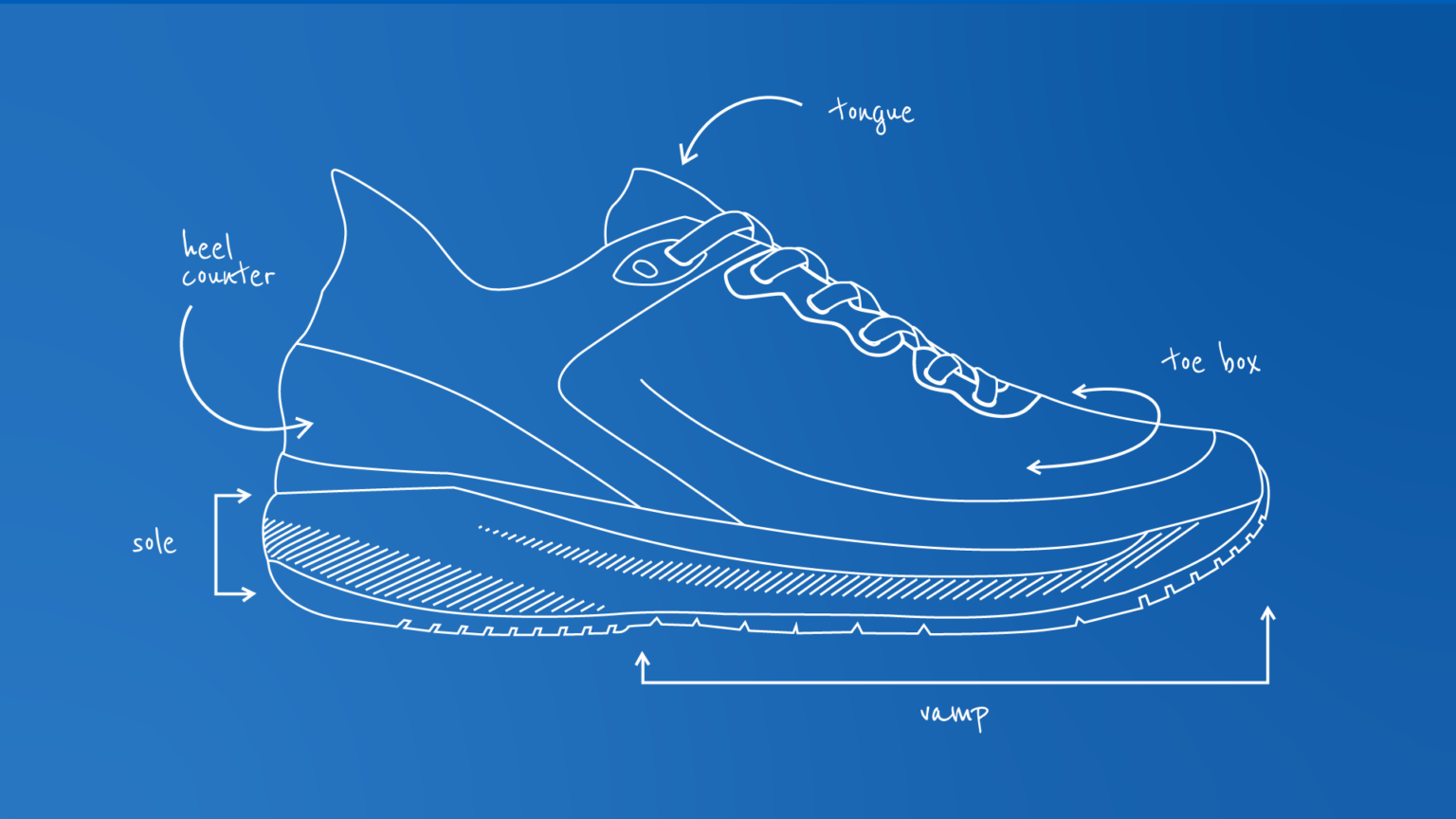 Nails, Skin and Footwear! Know the benefits of proper footwear.