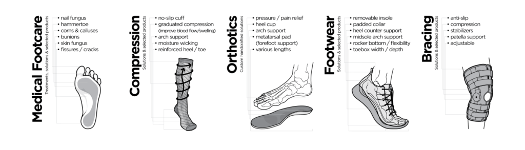 Why Choose BioPed Footcare & Orthotics?